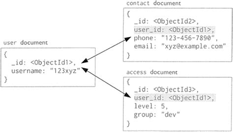 Mongodb 数据模型and数据类型（四） 码上测 博客园