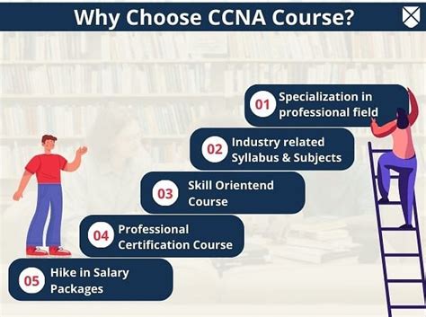 CCNA Full Form Course Details Fees Duration Eligibility Examination