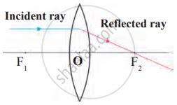 Define The Principal Axis Physics Shaalaa Com