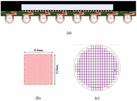 Table 1 From Wafer Level Void Free Molded Underfill For High Density
