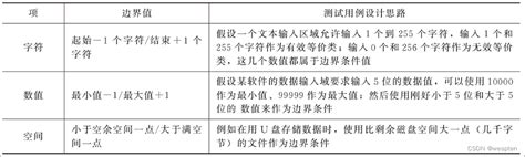 边界值分析法用例设计 csdn博客
