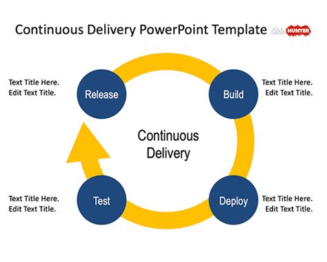 Free Continuous Delivery PowerPoint Template Presentation Slides