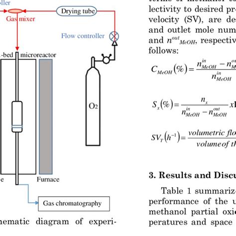 Pdf Catalytic Study Of The Partial Oxidation Reaction Of Methanol To