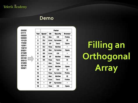 Ppt Pairwise Testing Powerpoint Presentation Free Download Id1645897