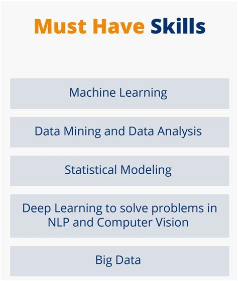 Abu Bakar Qlik Sap Java Power Platform Power Bi Posted On Linkedin