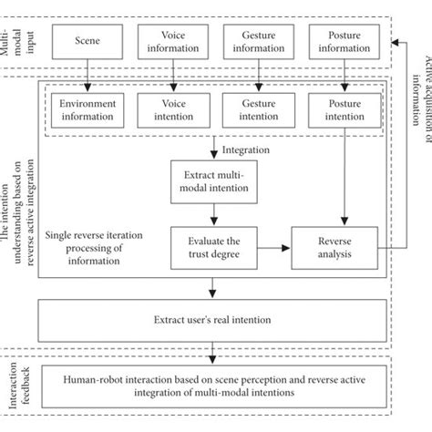 General Idea Of The Mes System Download Scientific Diagram