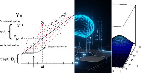 List Machine Learning Curated By Tilak Mudgal Medium