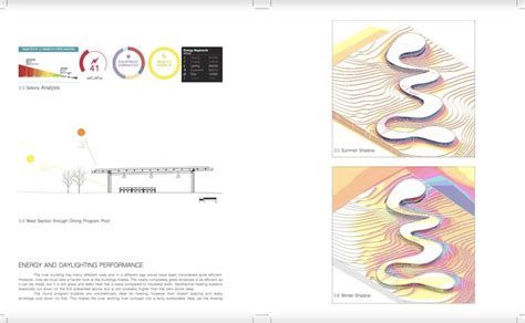 Grace Farms Energy And Shadow Diagrams