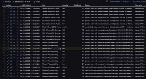 Daniel J On Linkedin Cybersecurity Security Cyber Network Csoc Socanalyst 17 Comments