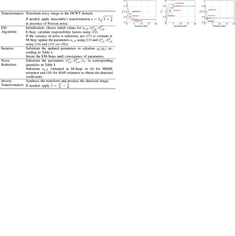 wavelet domain medical image denoising using bivariate laplacian