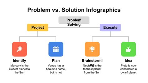 Problem Vs Solution Infographicspptx