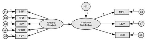 the hypothesized conceptual model download scientific diagram