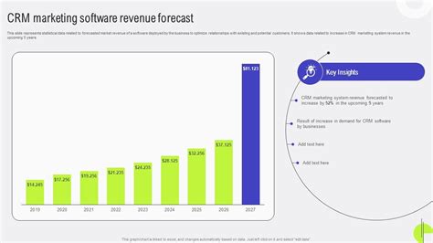 Customer Relationship Crm Marketing Software Revenue Forecast Mkt Ss V Ppt Presentation