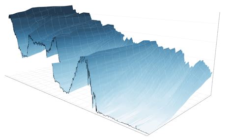 A 3 D View Of A Chart That Predicts The Economic Future The Yield