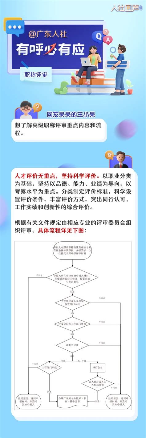 广东省职称评审相关问题答疑