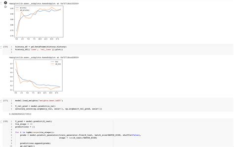 Github Gitanjali1994histopathologicalprediction