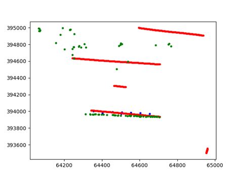 Tutorial Neural Network — Data Fusion Tools 01 Documentation
