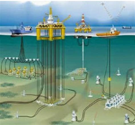 Flowline E Riser Resumo O “flowline” é O Trecho De Linha Flexível Conectado Do Poço à