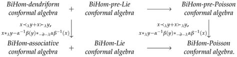Constructing And Analyzing Bihom Pre Poisson Conformal Algebras