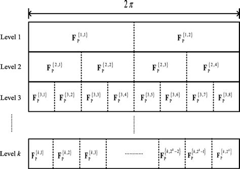 Structure Of The Codebook Cbdocumentclass 12pt Minimal Download Scientific Diagram