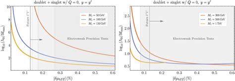 Instability Scale Of The Rges Λ B Ie Upper Bound On The Scale Of New