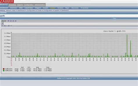 Cisco Only Commands Coc Cisco Snmp в связке с Zabbix