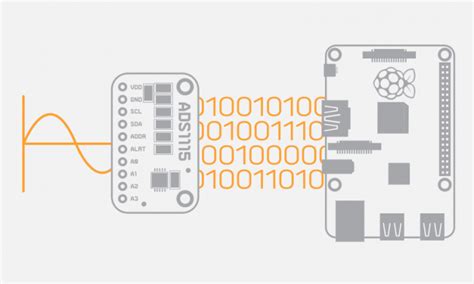GitHub Giobauermeister Ads1115 Linux Rpi ADS1115 Library For
