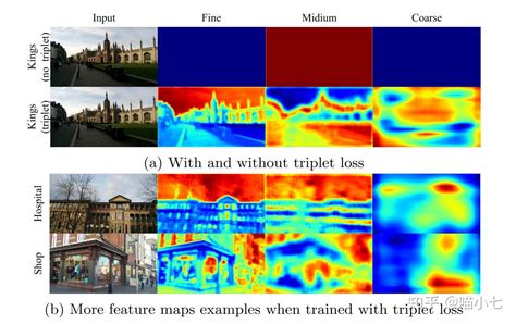 Dfnet：令人眼前一亮的相机位姿估计方法 知乎
