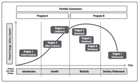 Capm Seventh Edition Notes Flashcards Quizlet