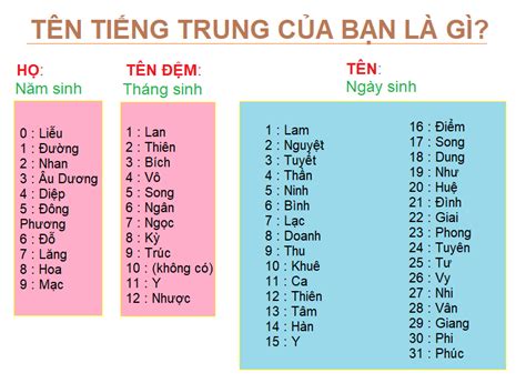 Quiz Tên Tiếng Trung Của Bạn Là Gì Ý Nghĩa Tên Tiếng Trung Của Bạn