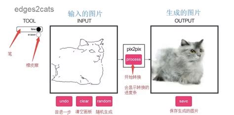 一键脱衣的DeepNude下架后我在GitHub上找到它涉及的技术 pix