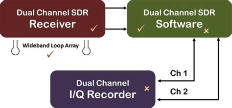 Dual Channel Baseband Recording Please Living On The Horizon