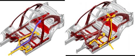 Load Path For Frontal And Side Impacts Pfestorf 2016 Download