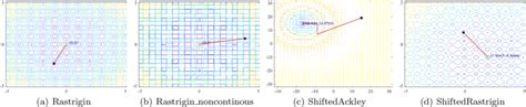 The Visualization Of Searching The Optimizition Download Scientific