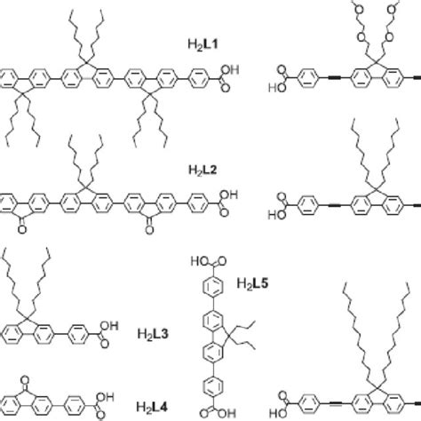 Bio Mof 1 Encapsulation And Sensitization Of Lanthanide Cations A