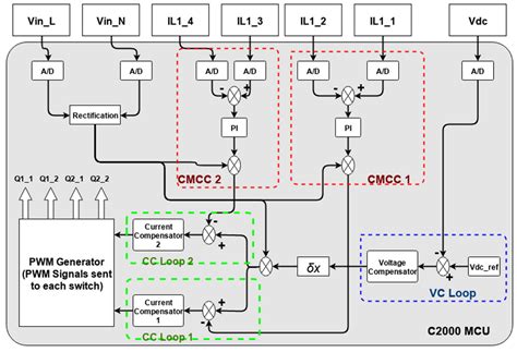 Circulating Current Control In Interleaved And Parallel Connected Power Converters