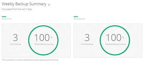 SSL Certificates Provider DigiCert Thawte GeoTrust RapidSSL Comodo Sectigo