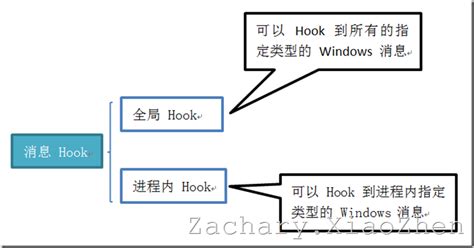 hook 进程隐藏与进程保护（ssdt hook 实现）（一） c c python java 博客园