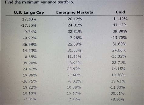Solved Find The Minimum Variance Portfolio Table[[u S