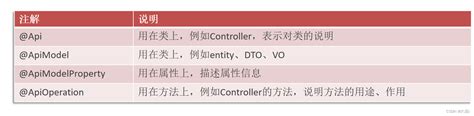 springboot集成swagger构建api文档 csdn博客