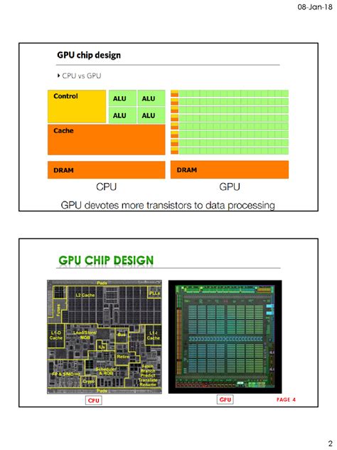 SOLUTION An Introduction To Gpgpu Programming Studypool
