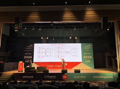 Muhammed Junaidh C On Linkedin Kerala Ahmedabad Ceymox Emvigo