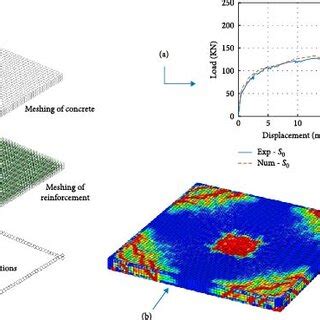A Nonlinear Pushover Analysis Example For Calculating The Punching Download Scientific Diagram