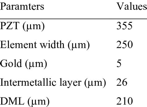 Parameter Values Of Each Layer In COMSOL Model Download Scientific Diagram