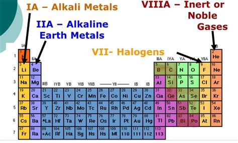 Periodic Table Of Elements Alkaline Earth Metals