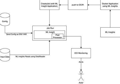 Using Ml Insights For Observability At Cloud Scale Ai And Datascience