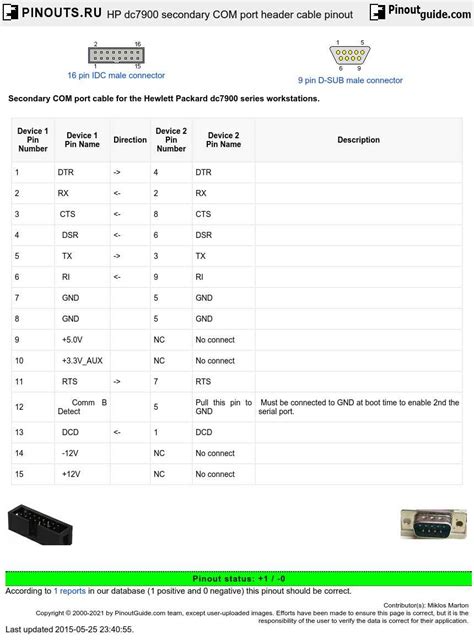 Complete Guide To Motherboard Serial Connector Pinout Everything You