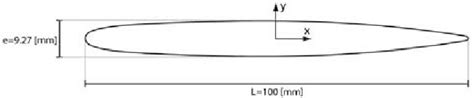 Naca 0009 Hydrofoil With Rounded Trailing Edge Download Scientific Diagram