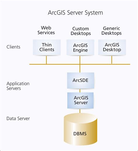 ArcNews Spring 2004 Issue ArcGIS 9 Expands Serverside GIS Capabilities