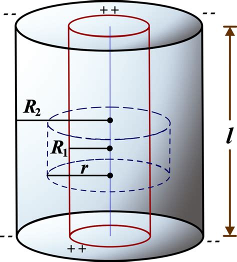 Cylindrical Capacitor Unifyphysics